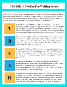 TBEAR- Method for Writing Essays - The Truthful Tutors