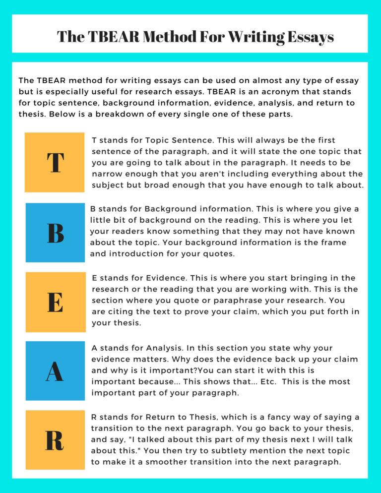 TBEAR- Method for Writing Essays - The Truthful Tutors