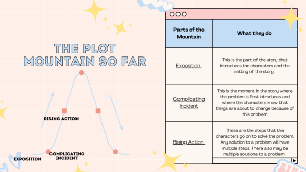 How to Teach Storytelling Techniques - The Truthful Tutors