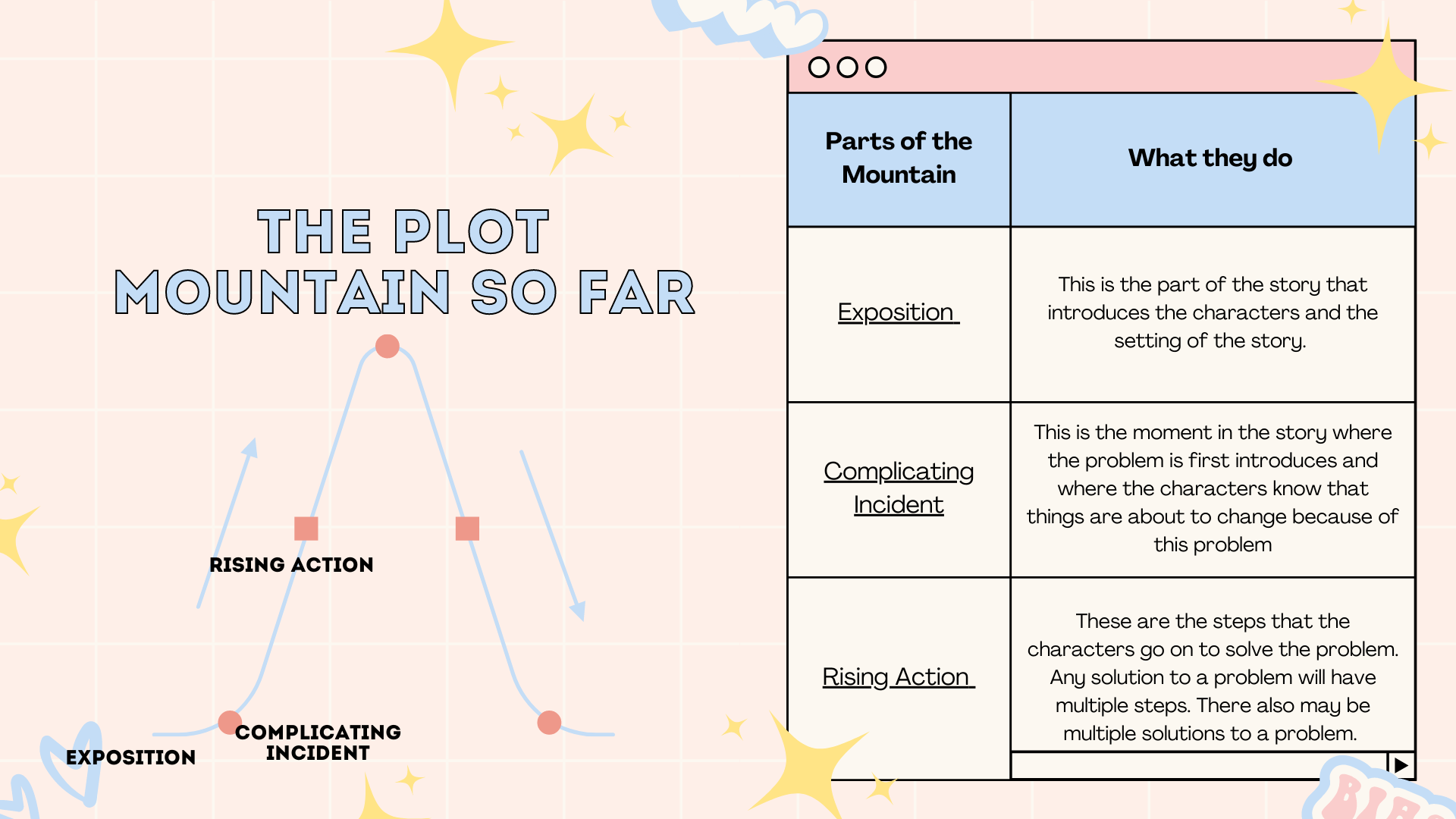 How to Teach Storytelling Techniques - The Truthful Tutors